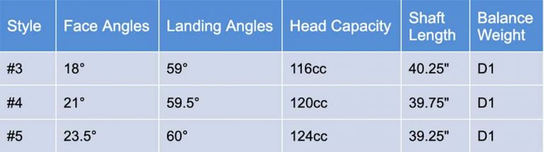 Wholesale Hybrid Golf Clubs - Global Trade Specialists